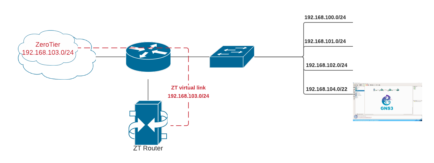 Nextpertise ZeroTier Router